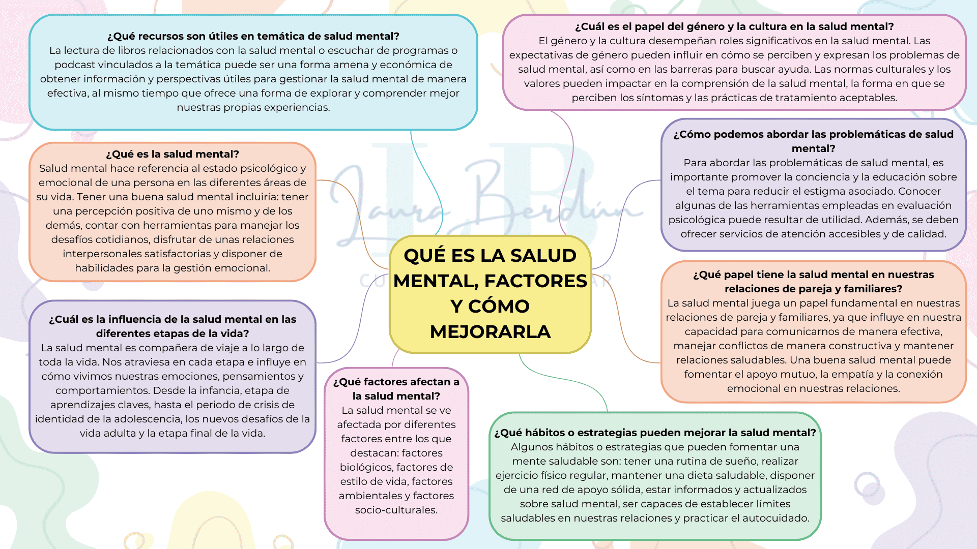 Qué es la salud mental, factores y cómo mejorarla - LB Psicología